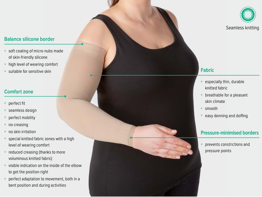 JUZO Classic Seamless Armsleeve with Gauntlet & Glove - Male & Female– Compression Stockings Online