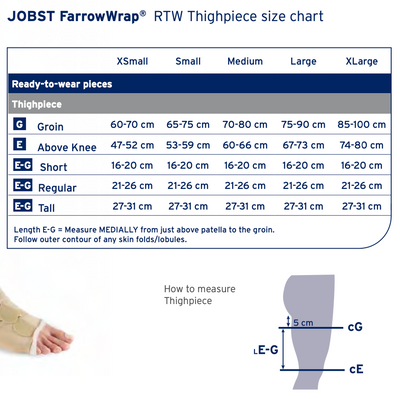 Shop JOBST Farrow Wrap Thigh Pieces Foot Wrap - 24 Hour Wear ...