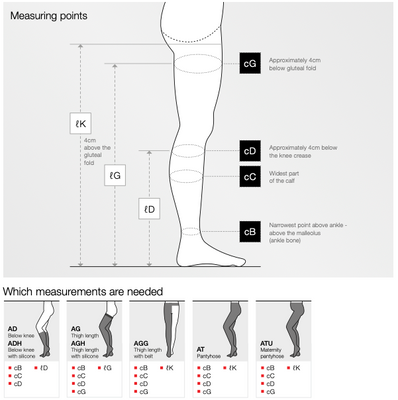 VENOSAN 7000 - High stiffness with optimal comfort - Classes 1,2 and 3 ...